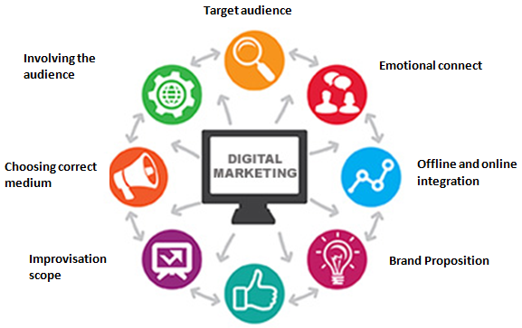 Marketing Strategy Method How To Create An Effective Content Marketing